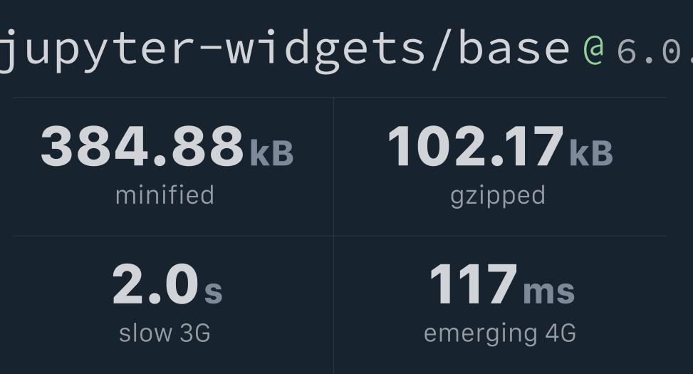 @jupyter-widgets/base v6.0.6 Bundlephobia