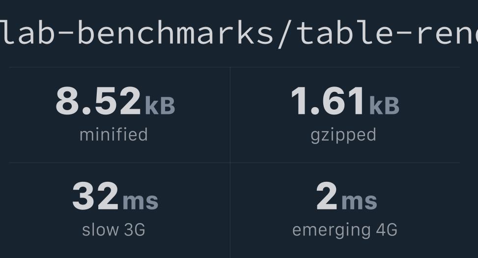 @jupyterlab-benchmarks/table-render Bundlephobia