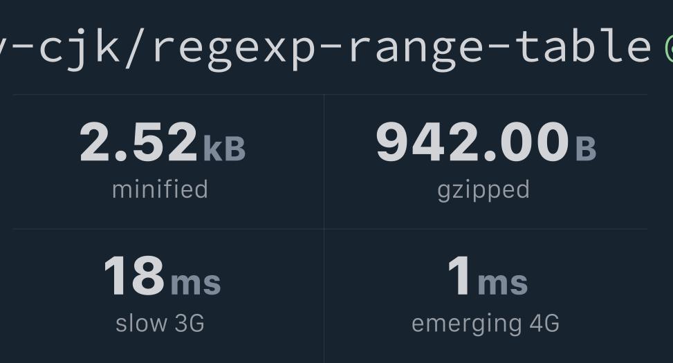 @lazy-cjk/regexp-range-table Bundlephobia