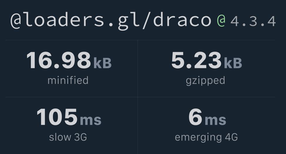 @loaders.gl/draco Bundlephobia