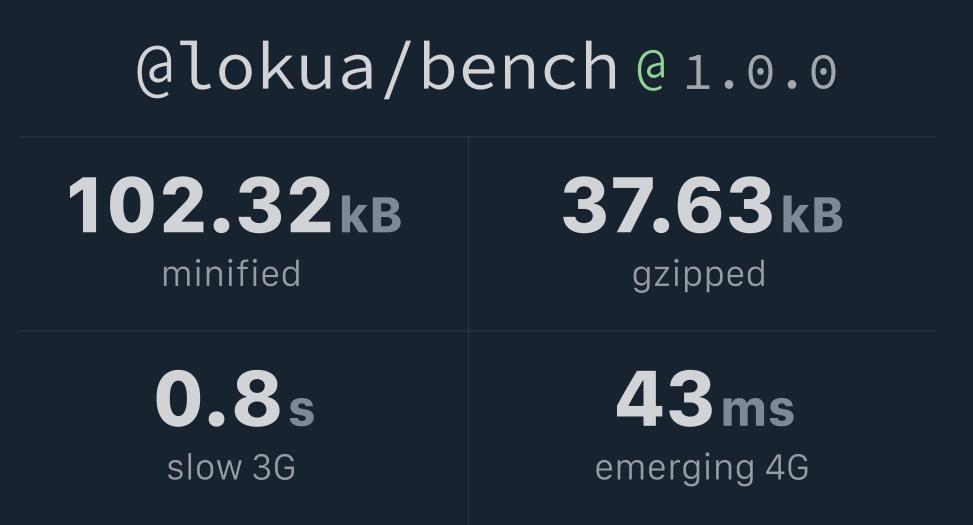 @lokua/bench Bundlephobia