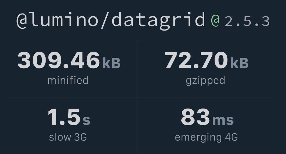 @lumino/datagrid Bundlephobia