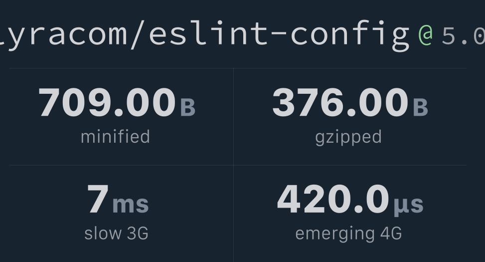 Lyracom Eslint Config Bundlephobia