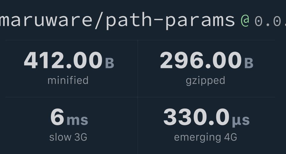 @maruware/path-params Bundlephobia