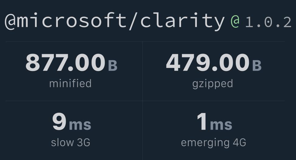 @microsoft/clarity Bundlephobia