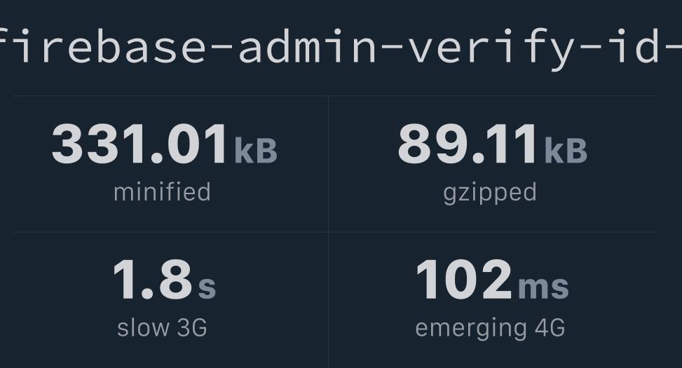 @min-pack/firebase-admin-verify-id-token Bundlephobia