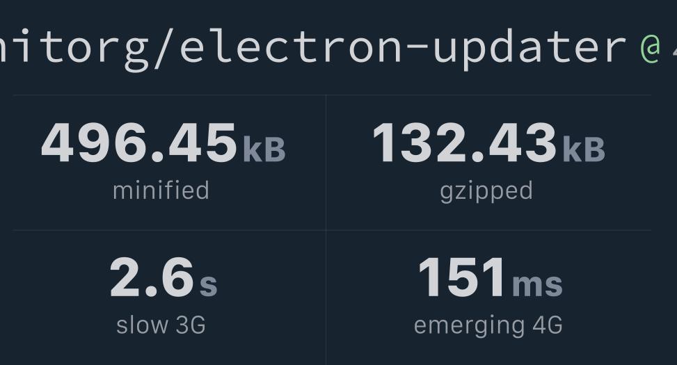 @monitorg/electron-updater Bundlephobia