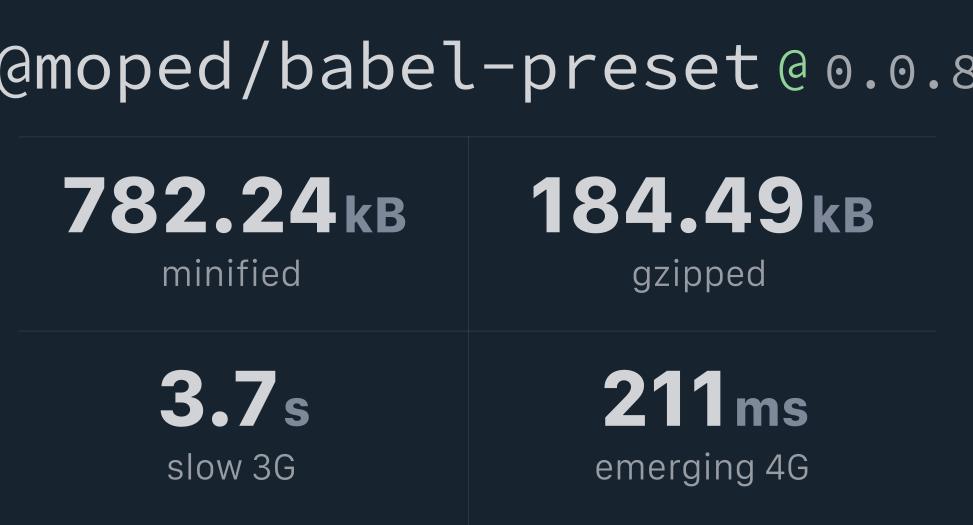@moped/babel-preset Bundlephobia