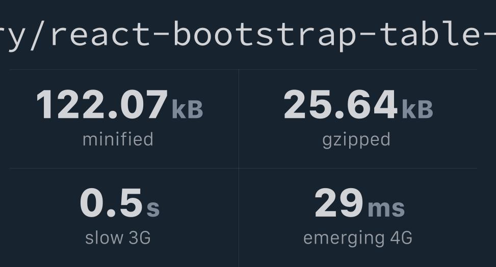 Musicstory React Bootstrap Table Next Bundlephobia