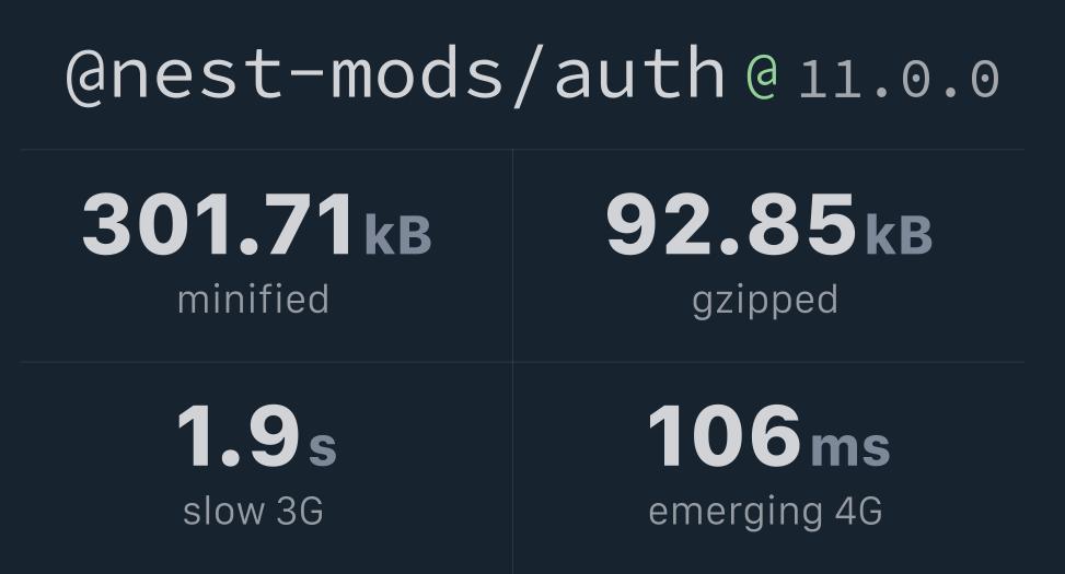 @nest-mods/auth Bundlephobia