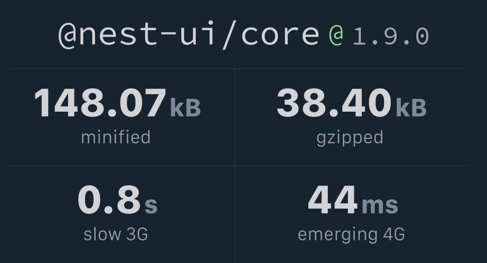 @nest-ui/core v1.9.0 Bundlephobia