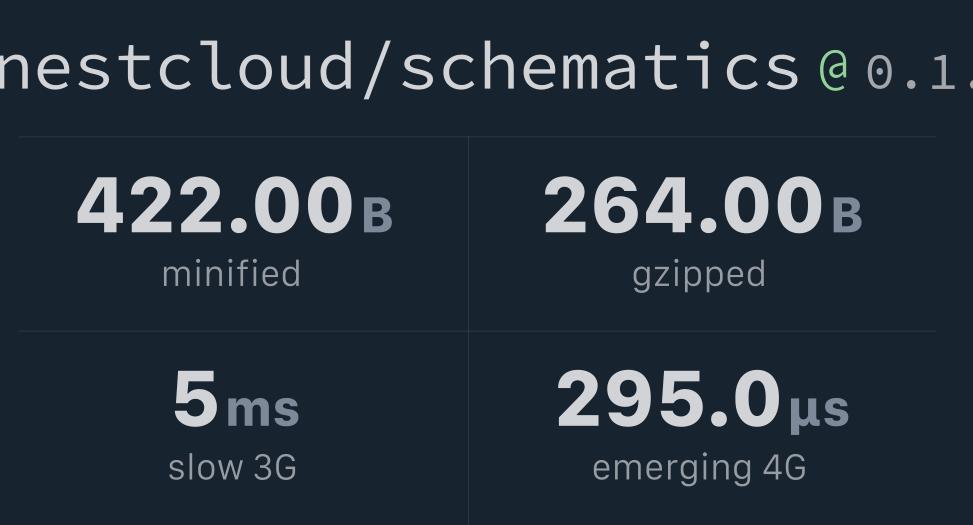 @nestcloud/schematics Bundlephobia