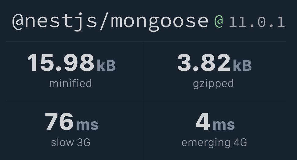 @nestjs/mongoose v11.0.1 Bundlephobia