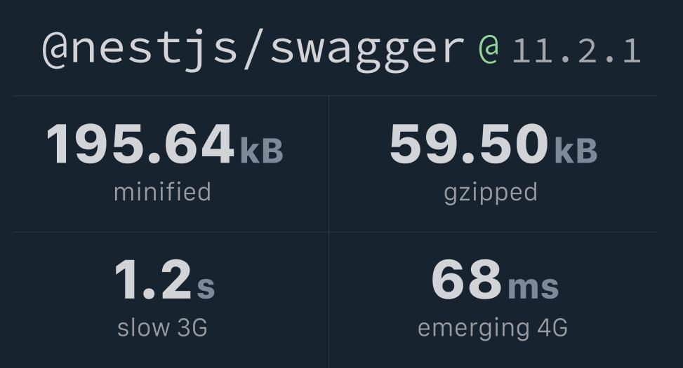 @nestjs/swagger Bundlephobia