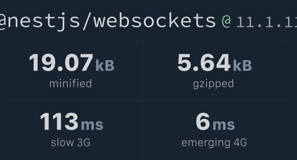 @nestjs/websockets Bundlephobia