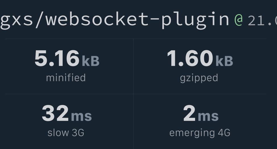 @ngxs/websocket-plugin Bundlephobia