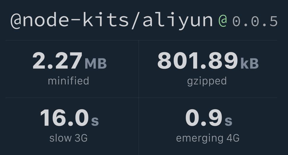 @node-kits/aliyun Bundlephobia