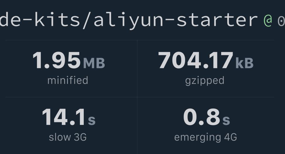 @node-kits/aliyun-starter Bundlephobia