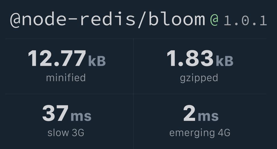 @node-redis/bloom Bundlephobia