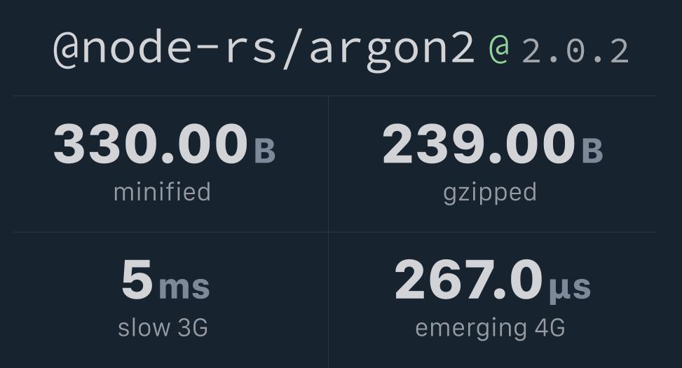 @node-rs/argon2 Bundlephobia