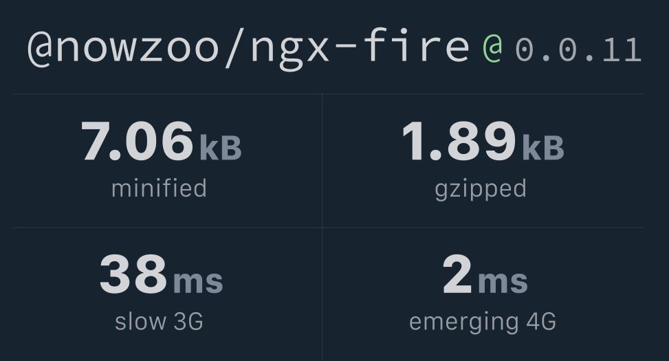 @nowzoo/ngx-fire Bundlephobia