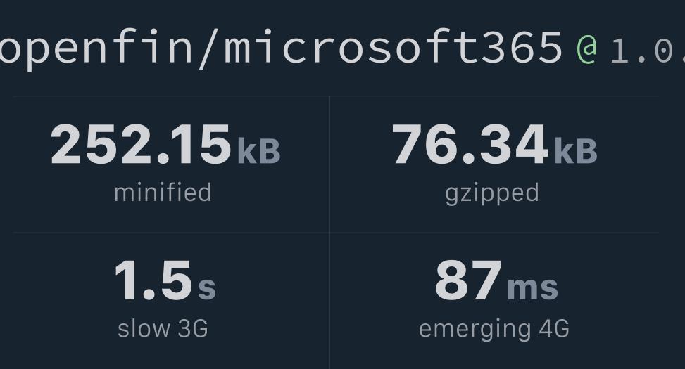 @openfin/microsoft365 v1.0.1 Bundlephobia