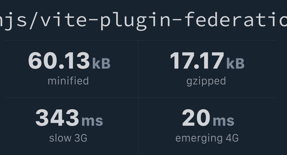 @originjs/vite-plugin-federation Bundlephobia