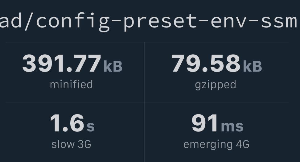 Palladconfig Preset Env Ssm Bundlephobia 