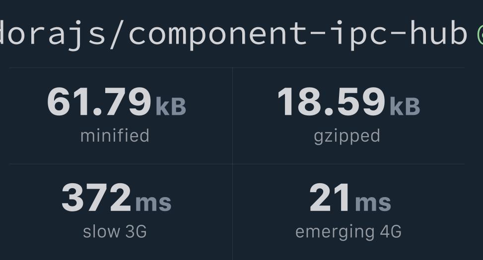 @pandorajs/component-ipc-hub Bundlephobia