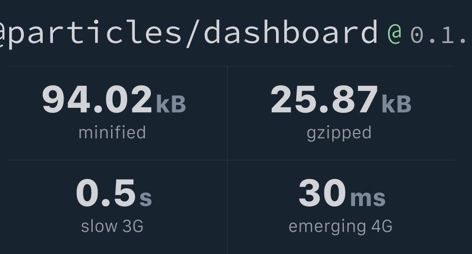 @particles/dashboard Bundlephobia