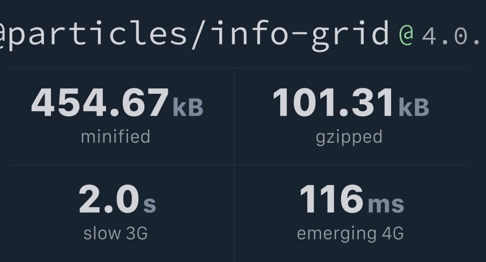 @particles/info-grid Bundlephobia