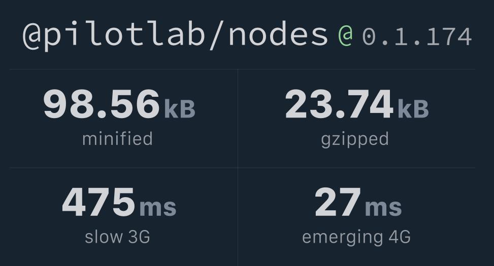 @pilotlab/nodes Bundlephobia