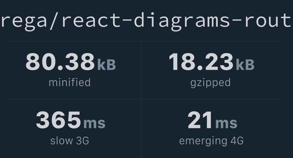 @piotrmitrega/react-diagrams-routing Bundlephobia