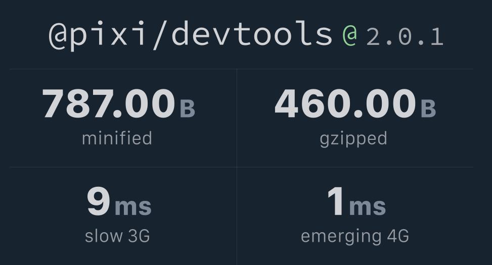 @pixi/devtools Bundlephobia