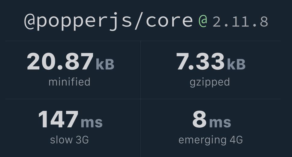 Popperjs Core Bundlephobia