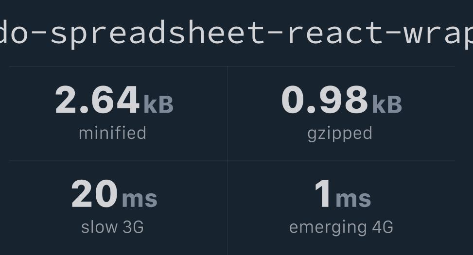 @progress/kendo-spreadsheet-react-wrapper Bundlephobia