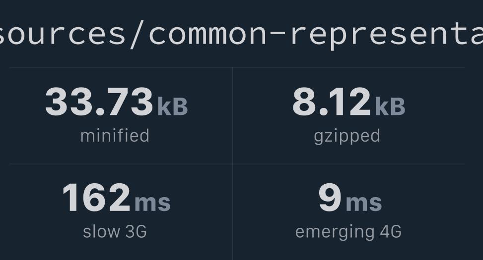 @react-resources/common-representation Bundlephobia