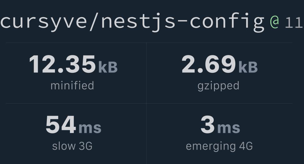 @recursyve/nestjs-config Bundlephobia