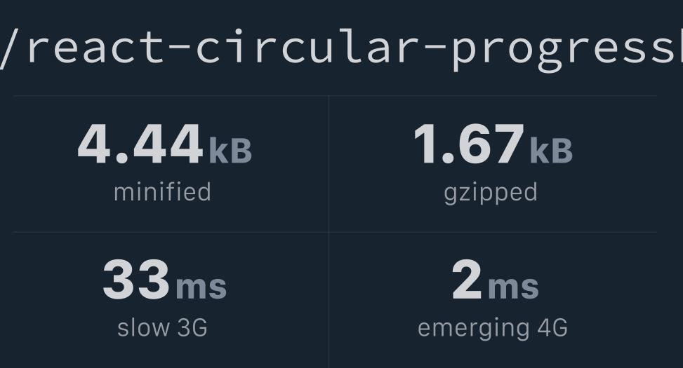 Rhazeghreact Circular Progressbar V205 Bundlephobia