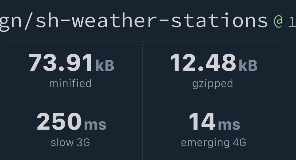 @rign/sh-weather-stations Bundlephobia