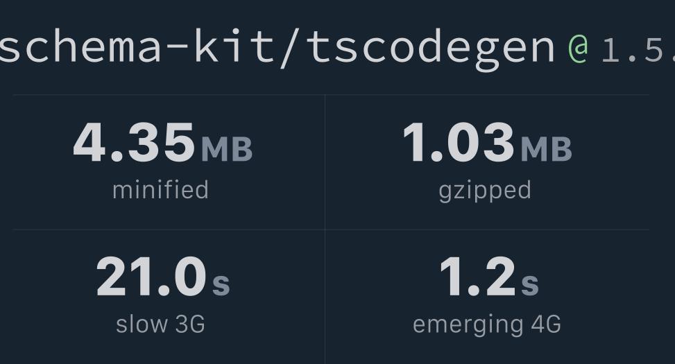 @schema-kit/tscodegen Bundlephobia