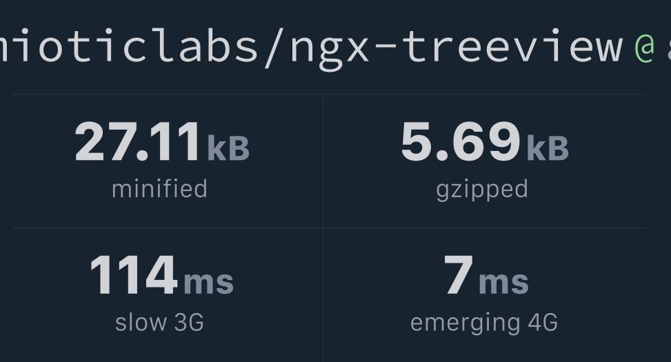 @semioticlabs/ngx-treeview Bundlephobia