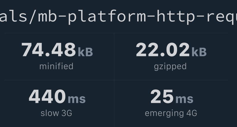 @studyportals/mb-platform-http-requests Bundlephobia