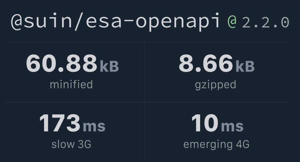 @suin/esa-openapi Bundlephobia