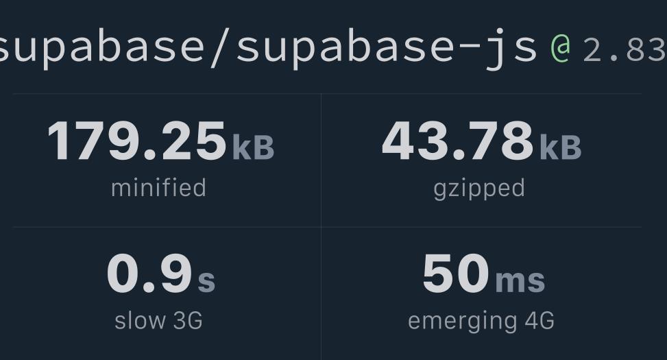 @supabase/supabase-js Bundlephobia