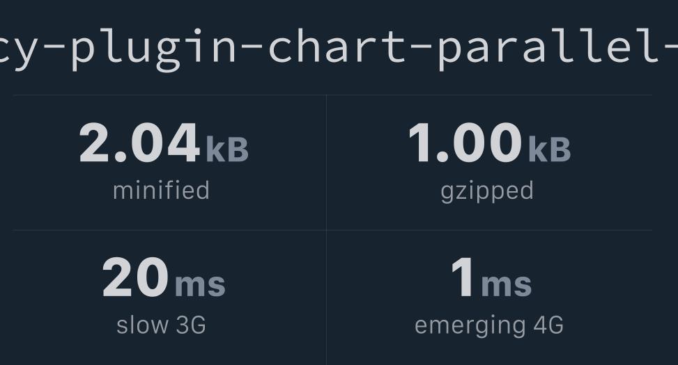 @superset-ui/legacy-plugin-chart-parallel-coordinates Bundlephobia