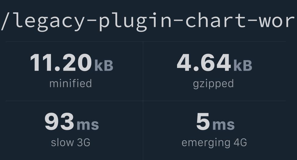 @superset-ui/legacy-plugin-chart-world-map Bundlephobia