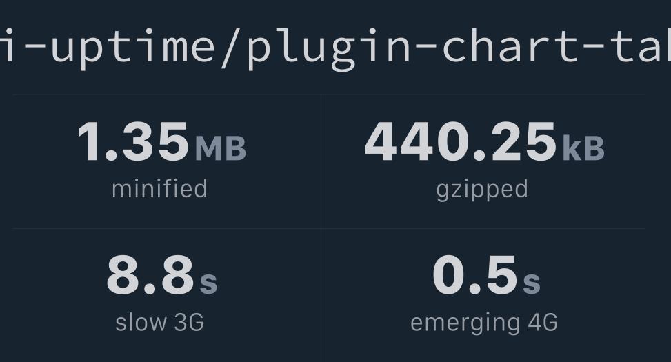 @superset-ui-uptime/plugin-chart-table Bundlephobia