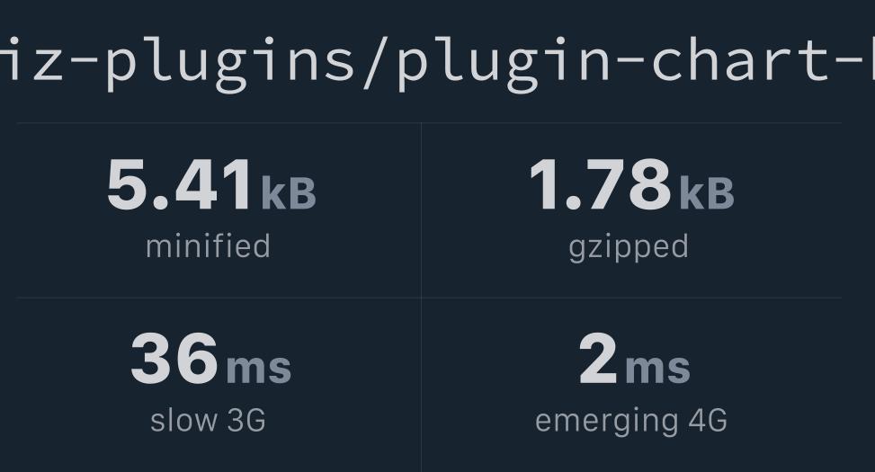 @superset-viz-plugins/plugin-chart-bubble Bundlephobia