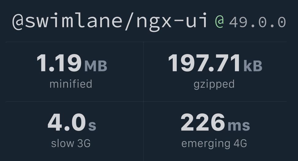 @swimlane/ngx-ui v49.0.0 Bundlephobia